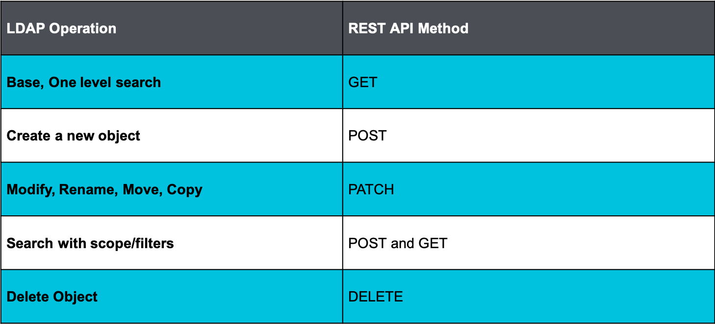 NetIQ Identity Manager 4.8 Review - Part 1: Overview - Concensus ...