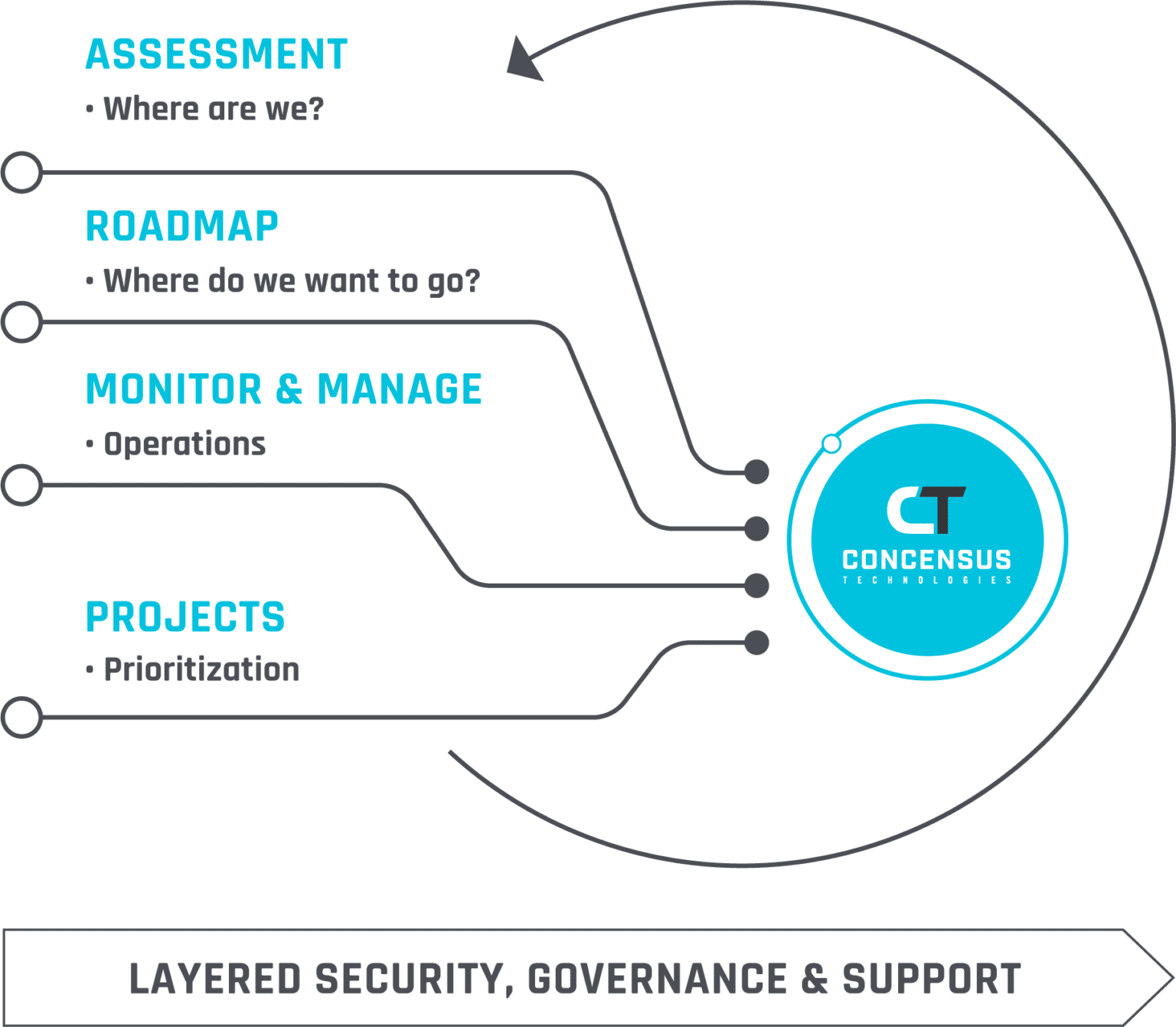 Explaining Cybersecurity Audits - Concensus Technologies Explaining Cybersecurity Audits - Concensus Technologies
